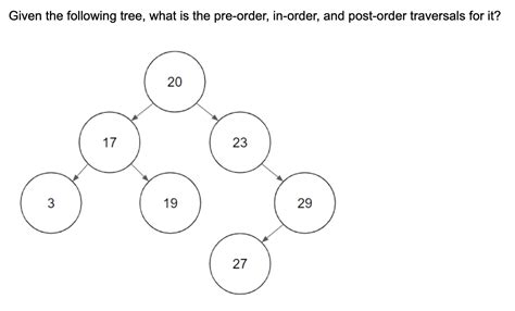 Solved Given The Following Tree What Is The Pre Order Chegg Com