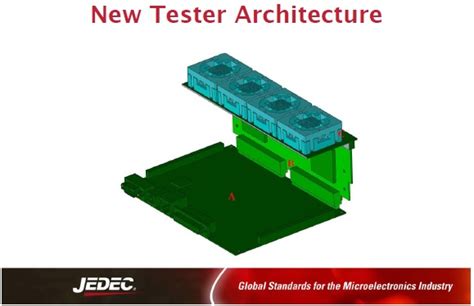 Cst Inc Ddr5 Ddr4 Ddr3 Ddr2 Ddr Nand Nor Flash Mcp Lpddr Lpddr2 Lpddr3 Lpddr4 Lrdimm Memory