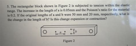 Solved The Rectangular Block Shown In Figure Is Chegg