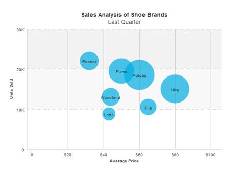 Grid Lines Chart Junk Or Visual Aids
