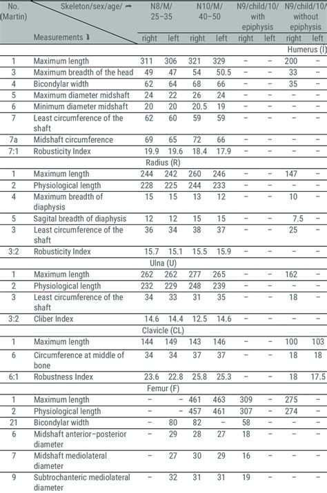 Individual Post Cranial Measurements H Simonyan Based On Martin And Download Scientific