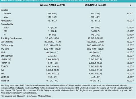 Table 2 From Cutoff Value Of Metabolic Score For Visceral Fat In