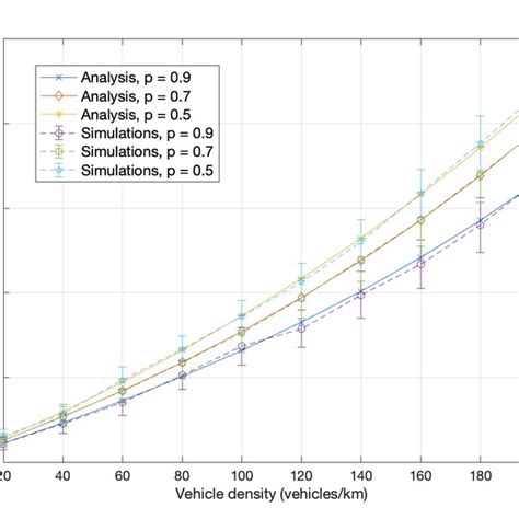 Comparison Between Analytical And Simulation Results Of P Ht C For