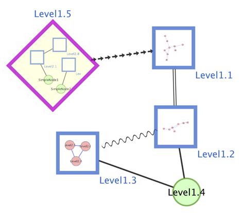 NRNB Cytoscape