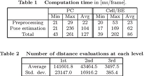 table 1 from a single camera motion capture system for human computer