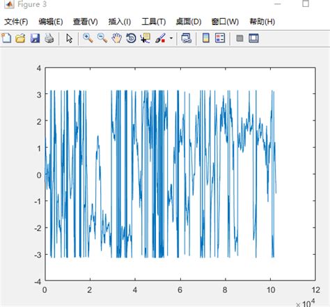 Awr1443boost Awr1443dca100ecm： Parameter Settings When Detect