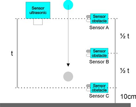 Simulasi Gerak Lurus Berubah Beraturan Glbb Gerak Jatuh Bebas Menggunakan Arduino Semesin
