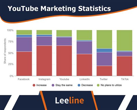 YouTube Statistics You Won T Believe