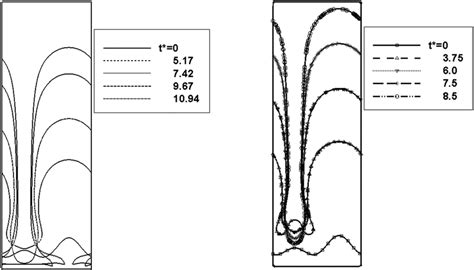 Film Boiling With Nonsymmetric Initial Perturbation At Two Wall Heat Download Scientific