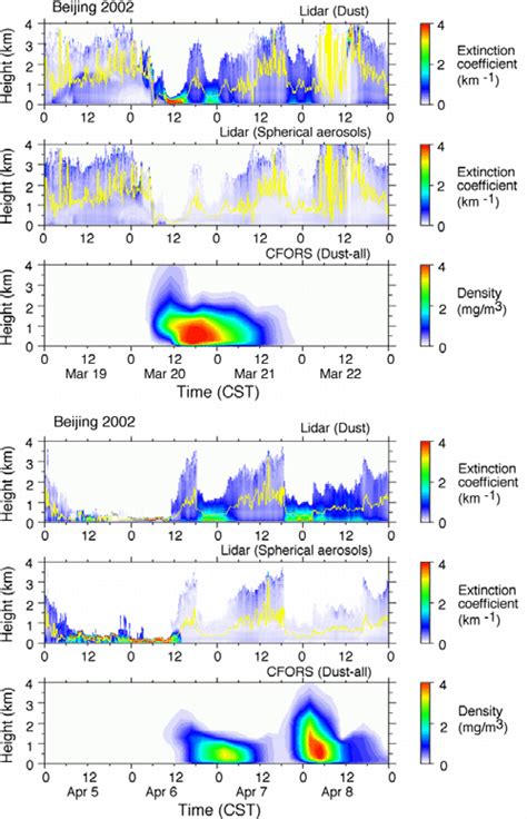 Extinction Coefficients Of Dust And Spherical Aerosols Derived From Download Scientific Diagram