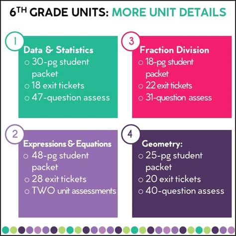 6th Grade Math Curriculum Units Geometry Ratios Number Systems And More