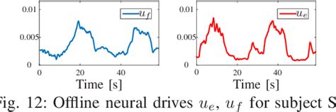 Figure 12 From A Semg Based Human Robot Interface For Robotic Hands Using Machine Learning And