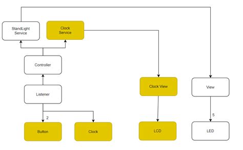 Github Yeodowon Standlight Clock