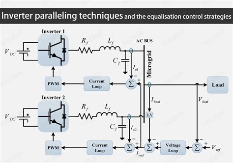 Inverter Paralleling Techniques And The Equalisation Control Strategies Tycorun