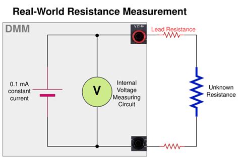 Multimeter Voltage Testing Diagram How To Test A Car Batterys Voltage
