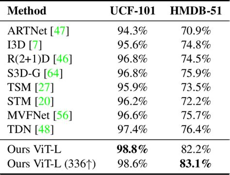 Table A3 From Bidirectional Cross Modal Knowledge Exploration For