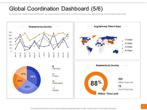 Corporate Global Coordination Powerpoint Presentation Slides
