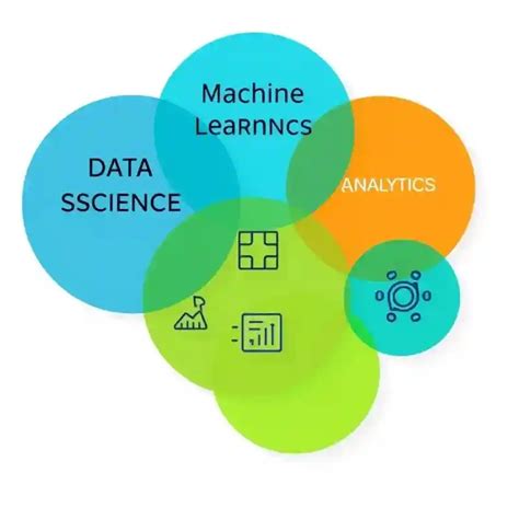 Data Science Vs Machine Learning Vs Data Analytics Whats The Deal Howik