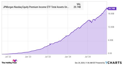 The Best High Yield Dividend ETF To Invest In Right Now