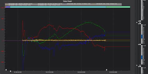 Strange Yaw Drift In Ekf Lane 2 Copter 44 Ardupilot Discourse