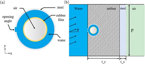 A 2d Geometry Of Designed Metamaterial Resonant Structure Unit