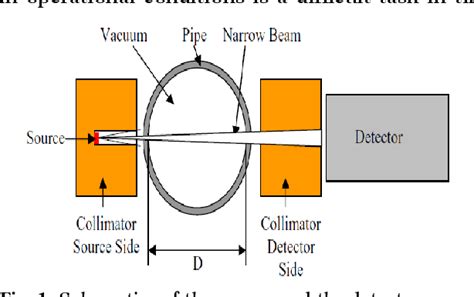 figure 15 from design and simulation of a multienergy gamma ray