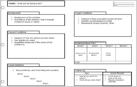 A3 Report Template PROFESSIONAL TEMPLATES PROFESSIONAL TEMPLATES
