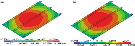 Specimen S3 Predicted Initial Geometric Imperfection Patterns Induced Download Scientific