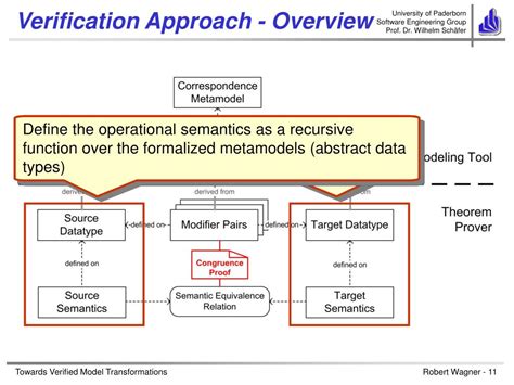Ppt Towards Verified Model Transformations Powerpoint Presentation Free Download Id4211276