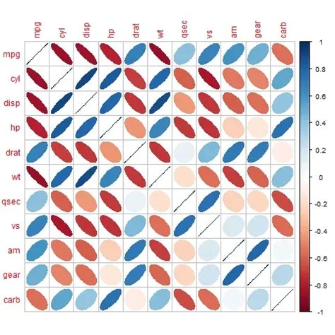 Correlation Plot R Shiny App RStudioDataLab