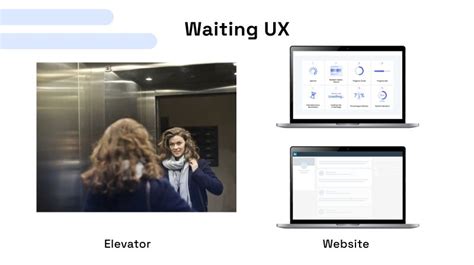 How Elevators And Websites Use Waiting Ux Aakanksha Jaykar Posted On The Topic Linkedin