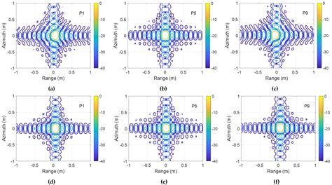 An Improved Extended Wavenumber Domain Imaging Algorithm For Ultra High Resolution Spotlight Sar