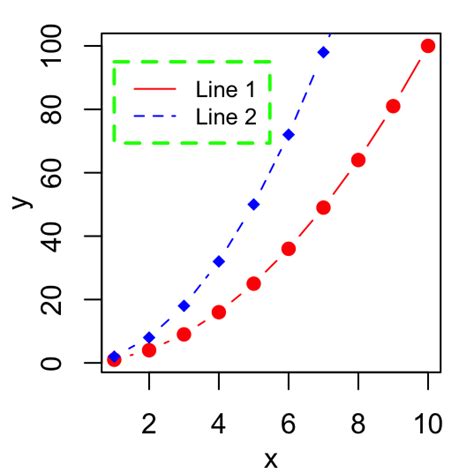 Add Legends To Plots In R Software The Easiest Way Easy Guides Wiki STHDA