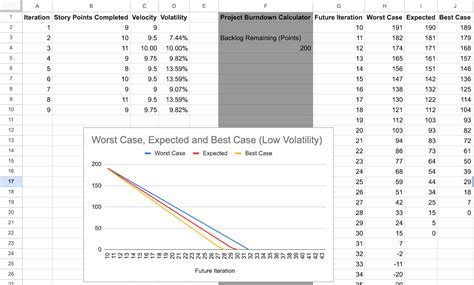 Stand Ups Retrospectives And Velocity Gitlab Docs