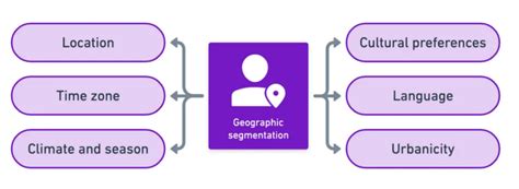 Geographic Segmentation Guide Everything You Need To Know Surveypoint