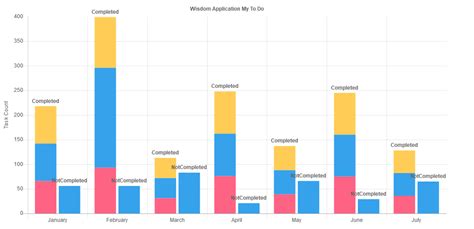 ProcessWire Dashboard Page Module Plugin Development ProcessWire Support Forums