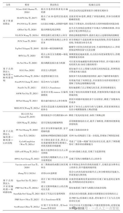 深度学习点云质量增强方法综述 腾讯云开发者社区 腾讯云