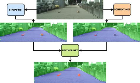Figure 11 From Small Obstacle Detection Using Stereo Vision For