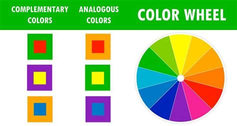 Complementary Colors Vs Analogous Colors Primary Secondary Tertiary