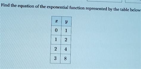 Solved Find The Equation Of The Exponential Function Represented By The Table Below Math