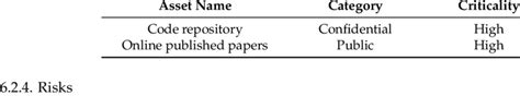 Asset Categorisation And Criticality Download Table