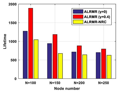 Autonomous Load Regulation Based Energy Balanced Routing In Rechargeable Wireless Sensor Networks