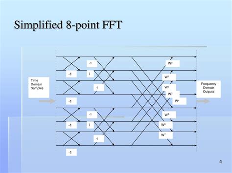 Ppt Reconfigurable Fft Architecture Powerpoint Presentation Free Download Id6353268