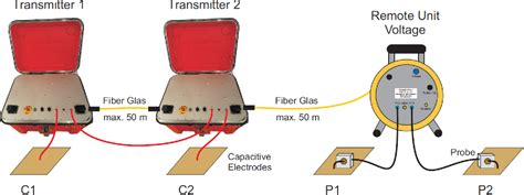 Figure 1 From Broadband Spectral Induced Polarization For The Detection Of Permafrost And An