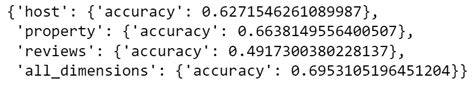 github jordiagv project1 datascientist nanodegree repository for