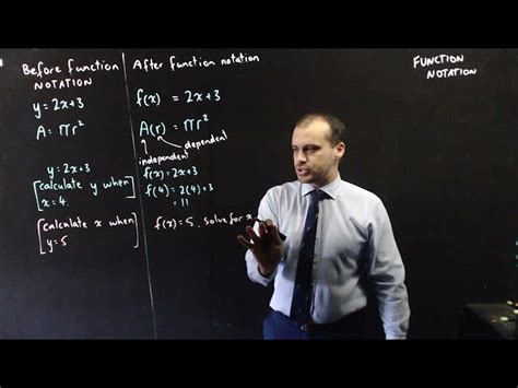 Queensland Mathematical Methods Unit 1 – Maths Videos Australia