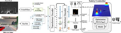 Enhance Planning With Physics Informed Safety Controllor For End To End