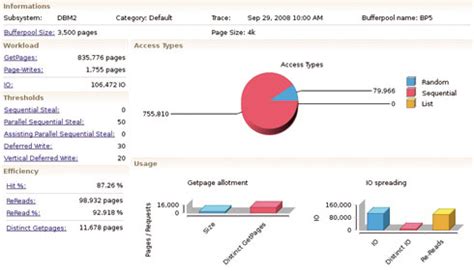 ESAi BPA DB Db Buffer Pool Tuning Tool That Improves Db Performance And Lowers Machine And