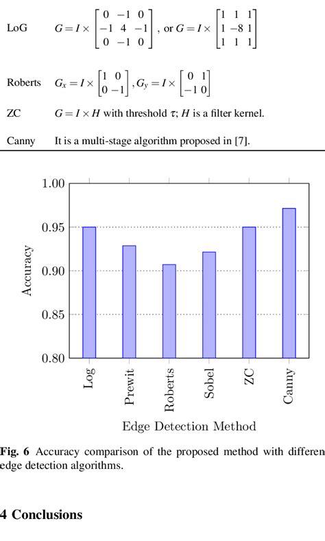 execution time comparison of the proposed method with different edge