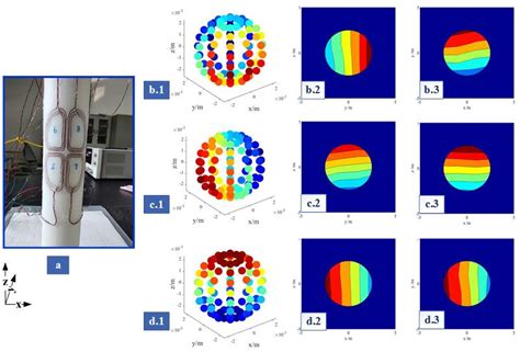 Scientists Develop Spherical Harmonics Decomposition Method For